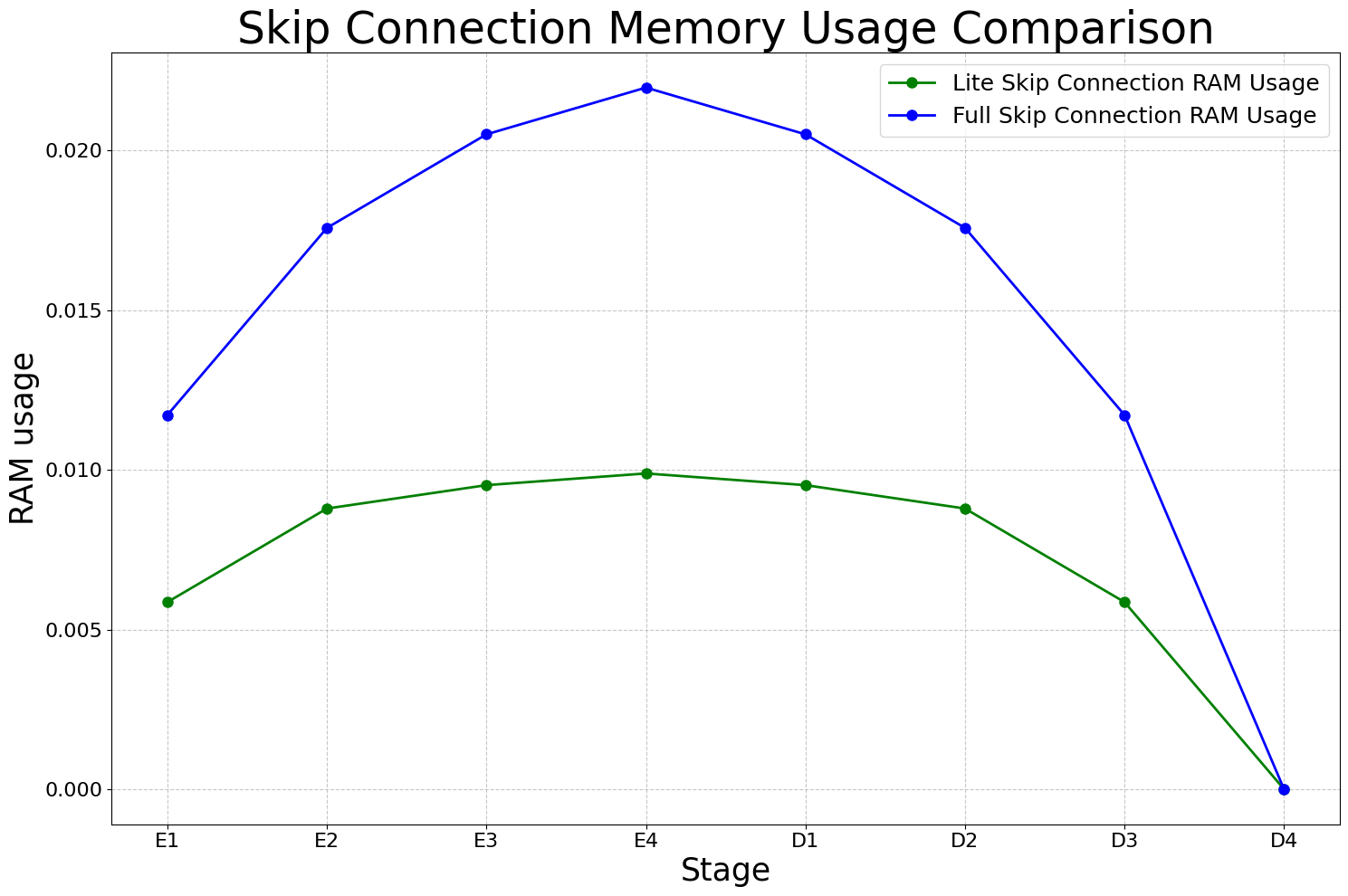 Efficient ML Project Blog Post - PAiNG’s Blog